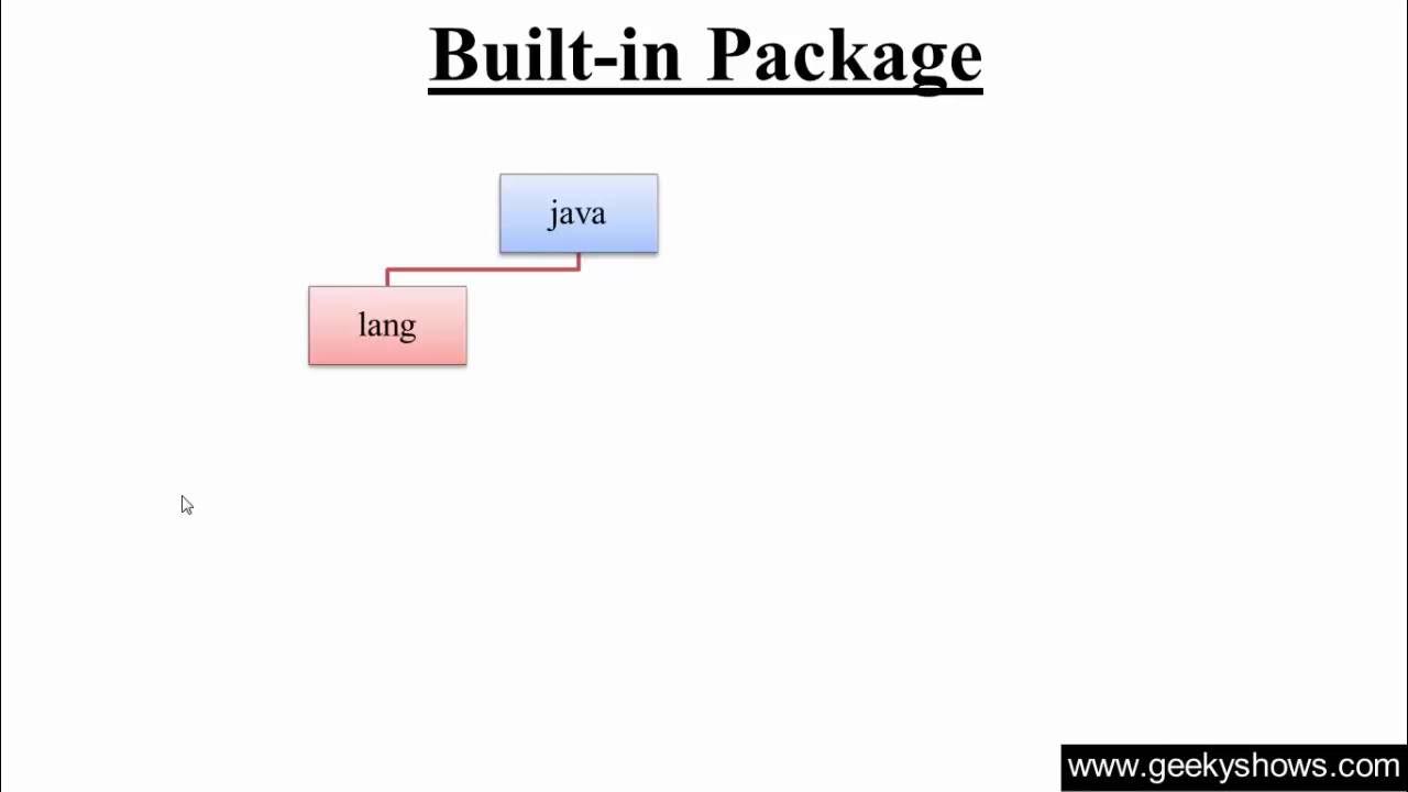 142. Built in Package in Java Programming (Hindi) - YouTube
