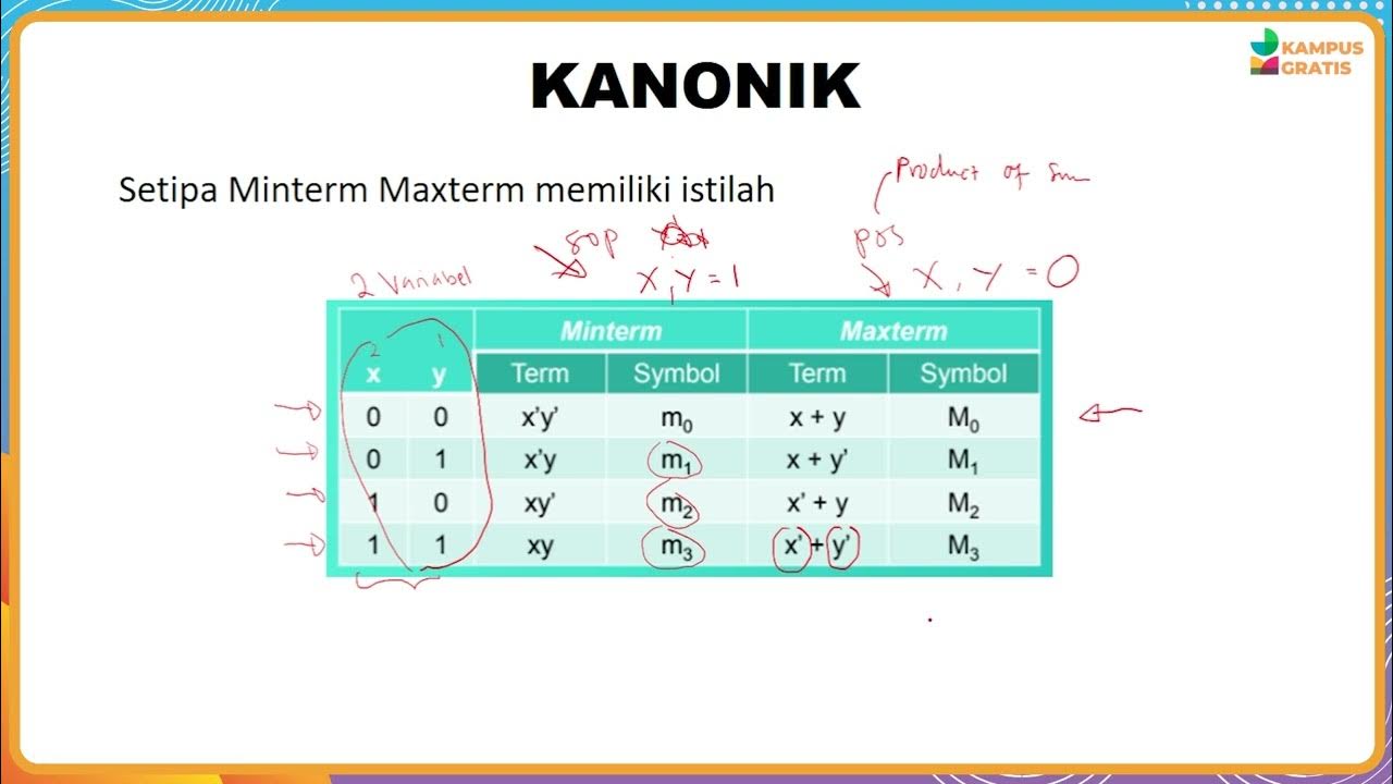 Blockchain, Artificial Intelligence and Data Science : Logika Informatika_pertemuan 14 part 2 ...