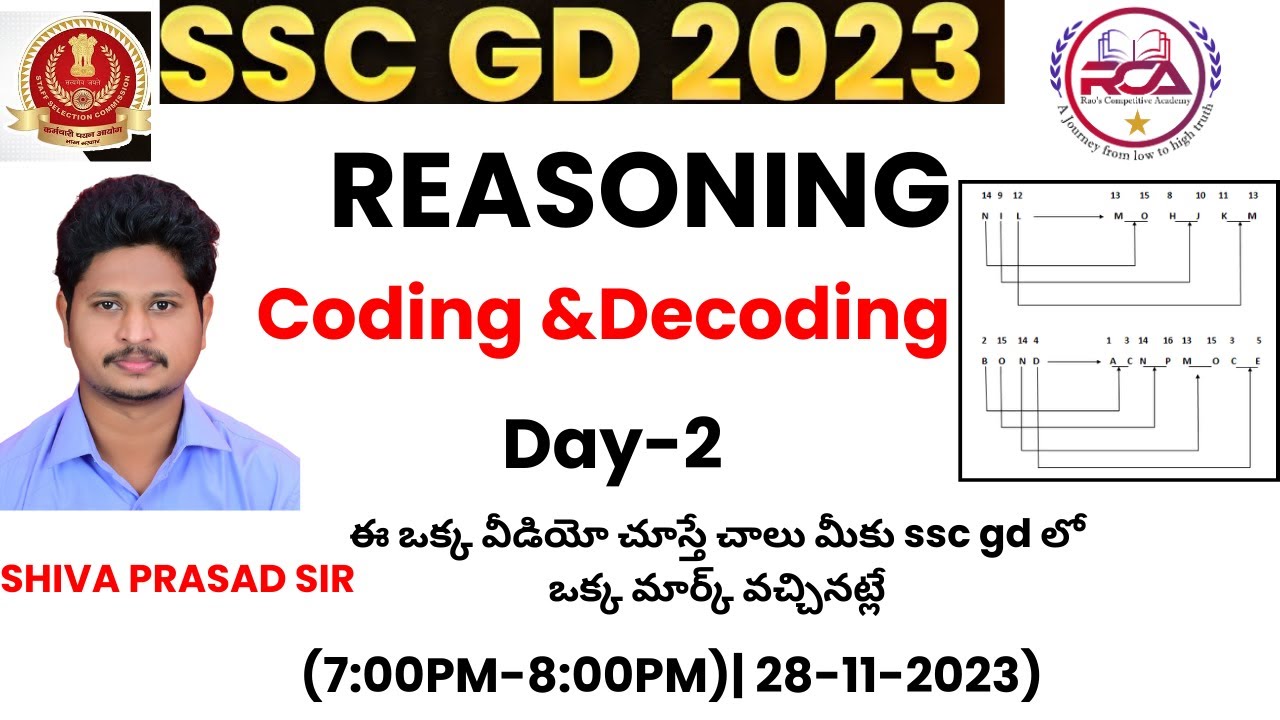 SSC GD 2023|Coding And Decoding Tricks|Smart Approaches| Reasoning Tricks In Telugu Day-2 |BANK ...