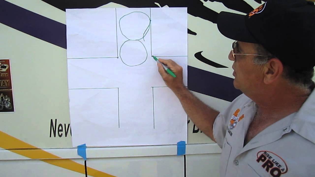 Motorcycle Rider Training, Tip of the Month: The Intersection Exercise ...