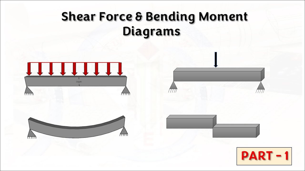 Shear Force & Bending Moment Diagram | SFD & BMD |Concept of SFD & BMD ...