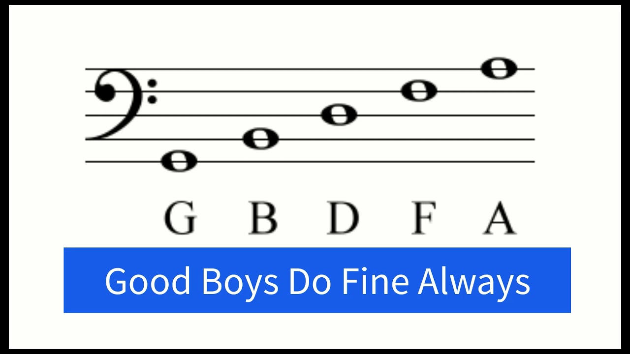 How To Read Notes On The Bass Clef Staff YouTube how-to-read-notes-on-the-bass-clef-staff-youtube