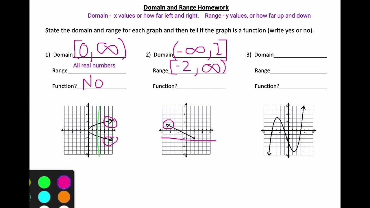 Domain and Range Notes - YouTube
