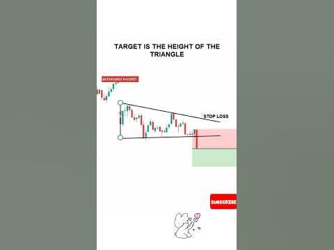 descending triangle chart pattern with candlestick pattern #stockmarket ...