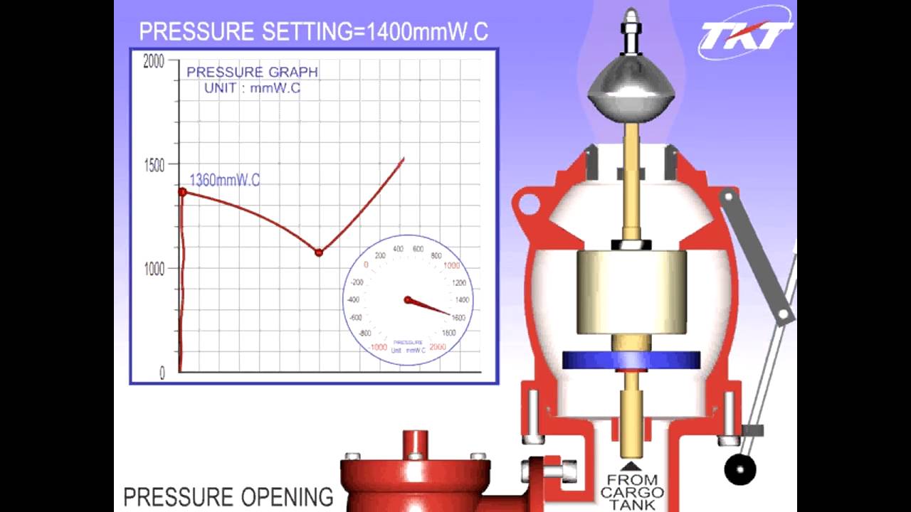 VALVE 그래프 - YouTube