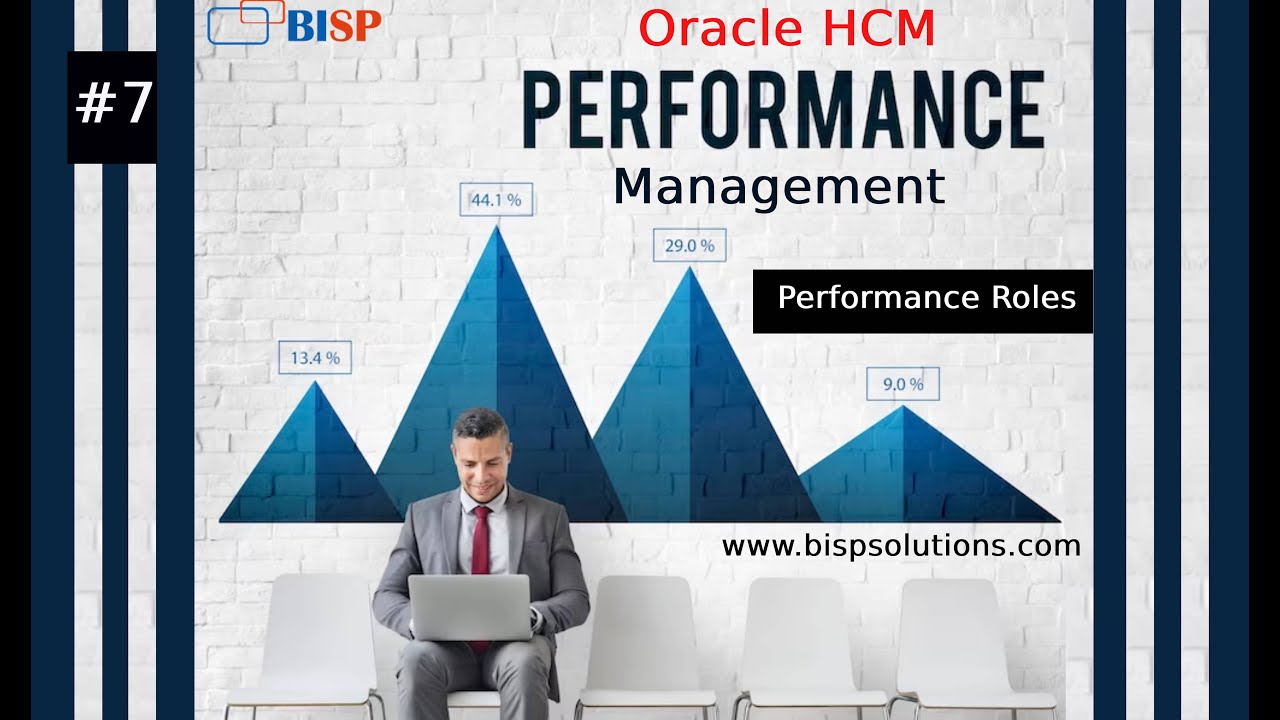Oracle HCM Performance Management Performance Roles | Oracle HCM ...
