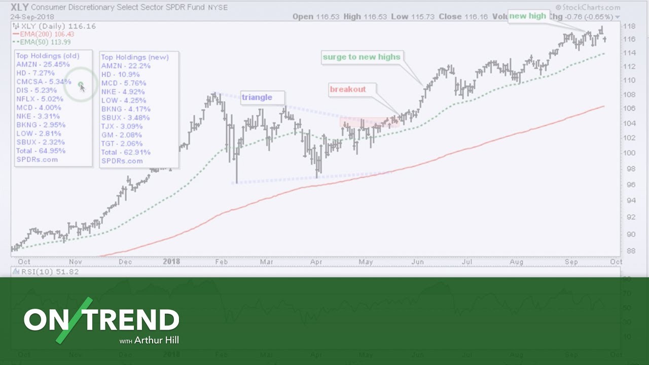 On Trend: Dissecting the New Sector Alignments (09.25.18) - YouTube