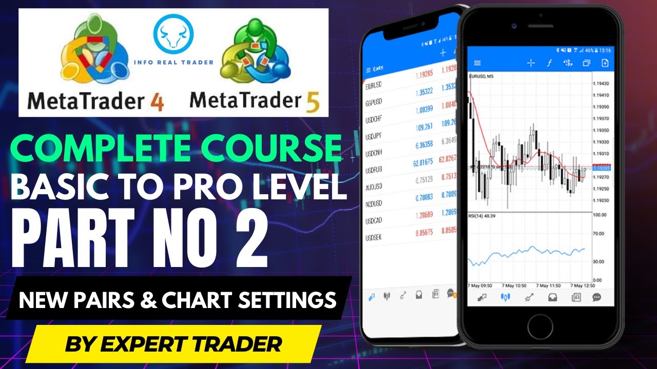 MT4 App Tutorial for Beginners | New pairs & Chart Modification | Part ...
