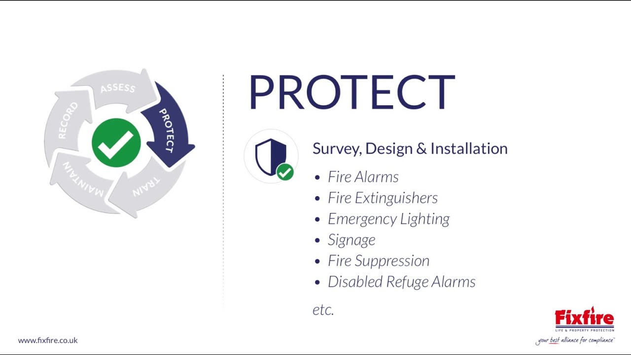 How to be compliant with Fire Safety Law – Fire Safety Compliance ...