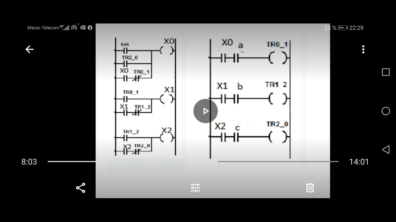 traduction du grafcet au ladder Cour N 7 (diagramme en echelle) - YouTube