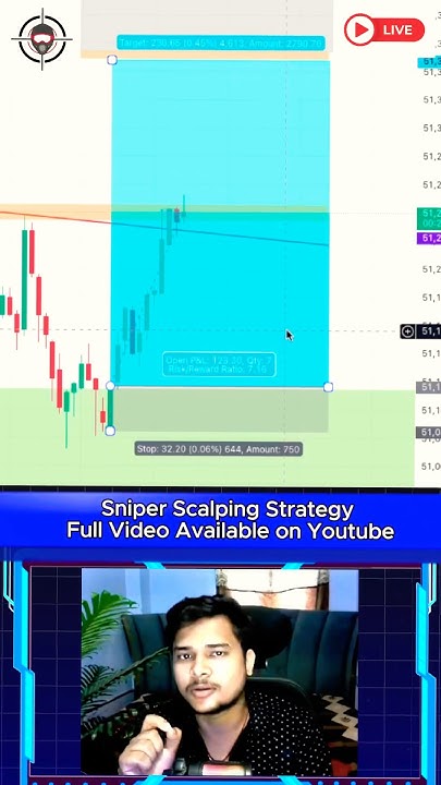 Sniper Scalping Strategy +165 points Captured | Live Trading Day - 02 | #shorts - YouTube