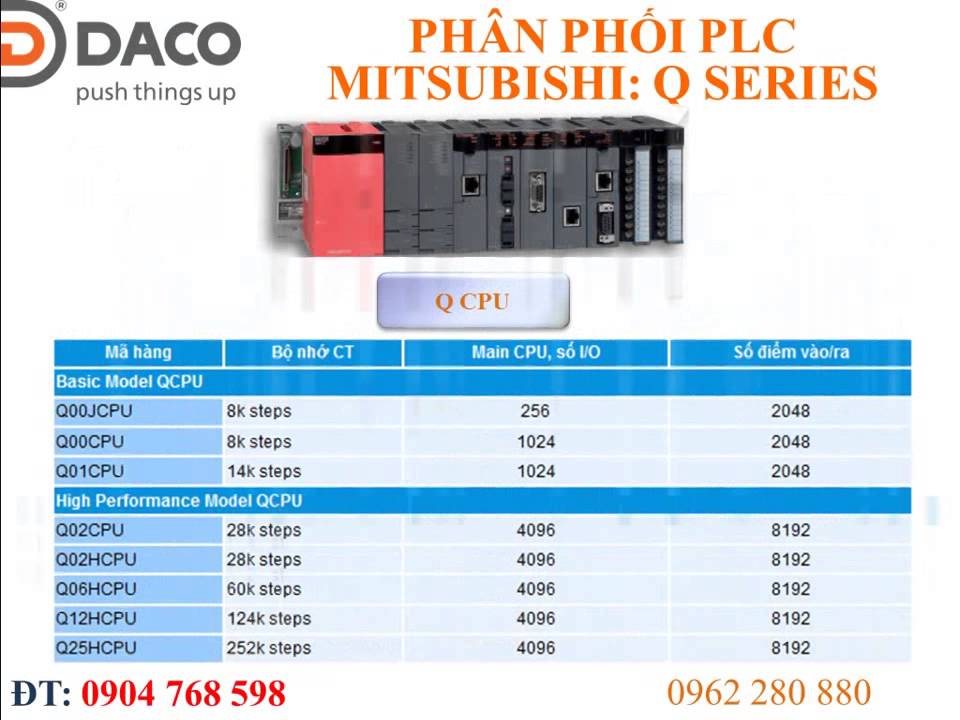 QC30B PLC Mitsubishi QC30B QC30R2 QC50B - YouTube