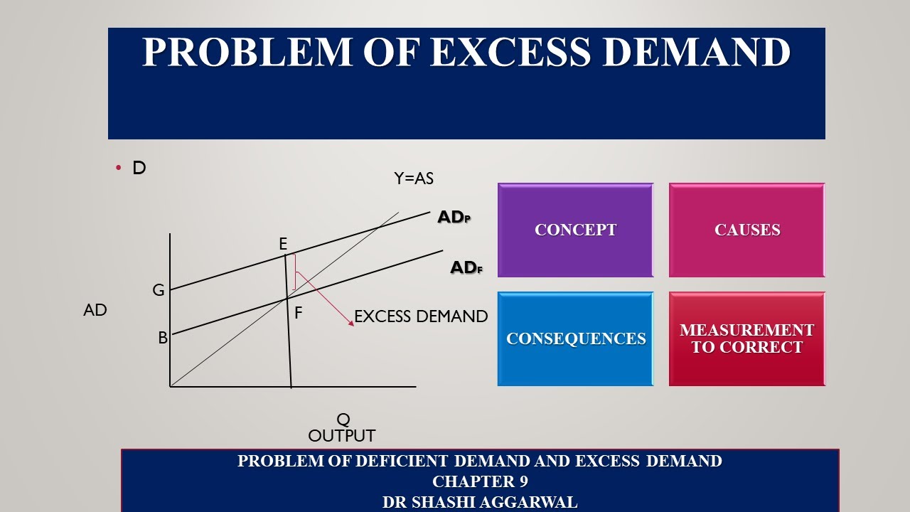 PROBLEM OF EXCESS DEMAND/ CHAPTER 9/INTRODUCTORY MACRO ECONOMICS - YouTube