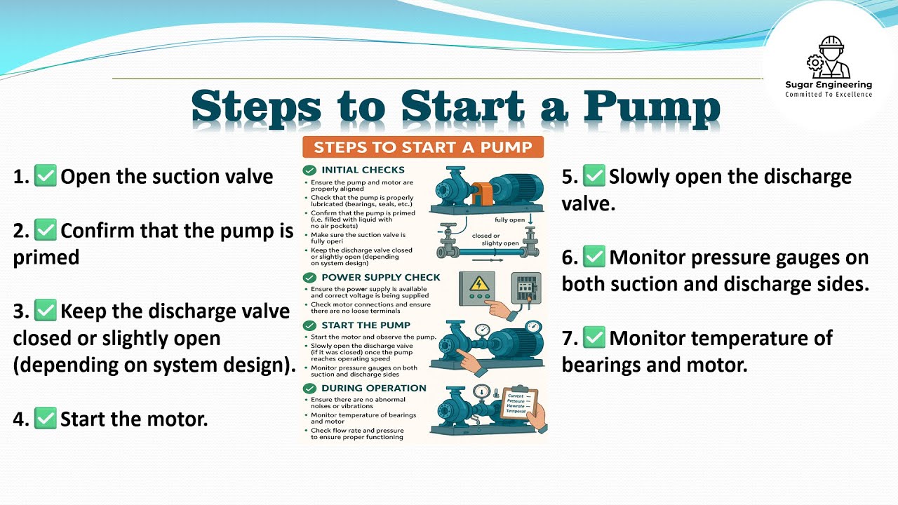 How to Start a Centrifugal Pump | फुल प्रोसेस हिंदी में Explained - YouTube