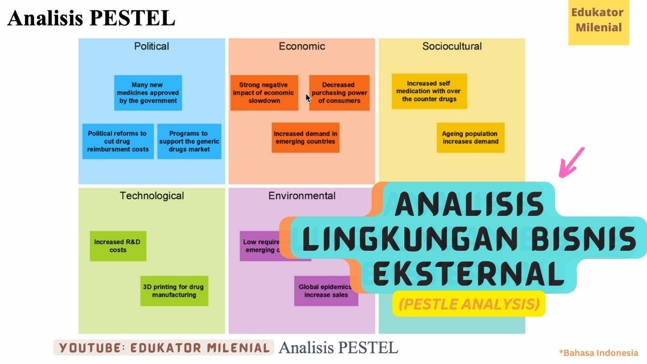 Analisis Pestel Analisis Lingkungan Bisnis Eksternal Youtube