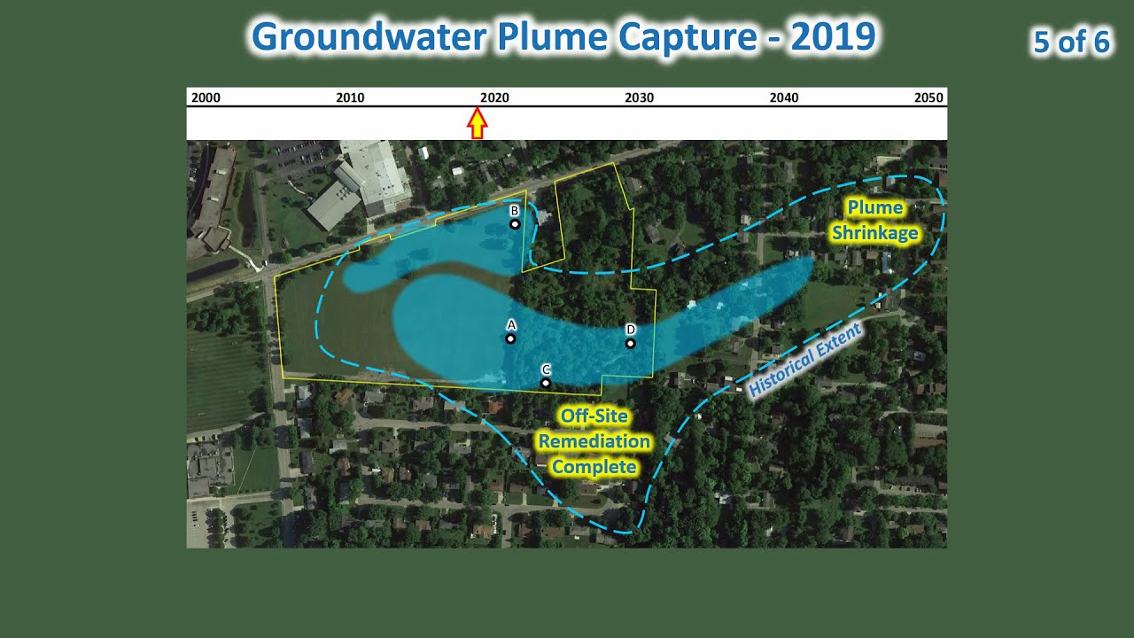 Groundwater Contamination Plume - Simulation of Pump-and-Treat ...