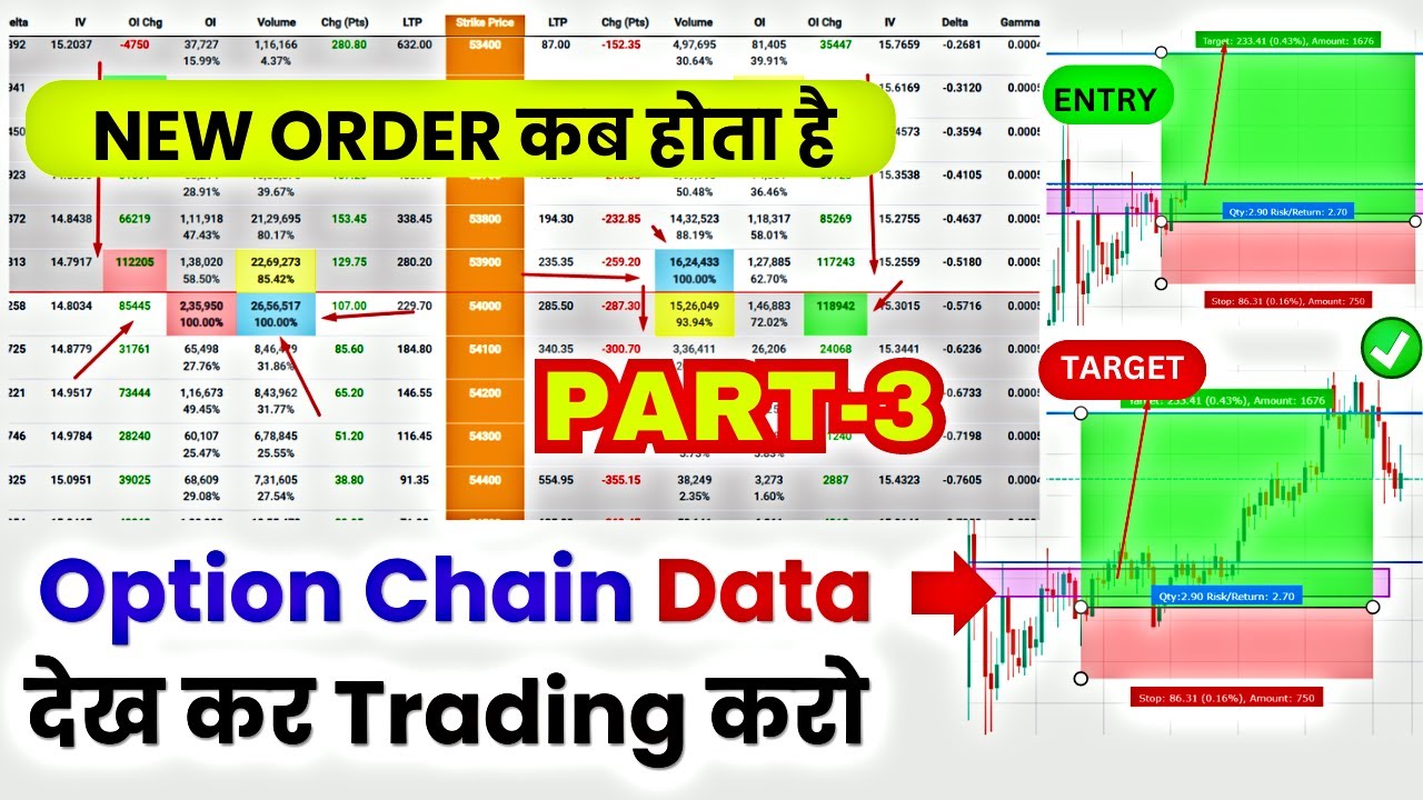 Option Chain Data देख कर Trading करो : TRADE WITH OI DATA | PART-3 ...