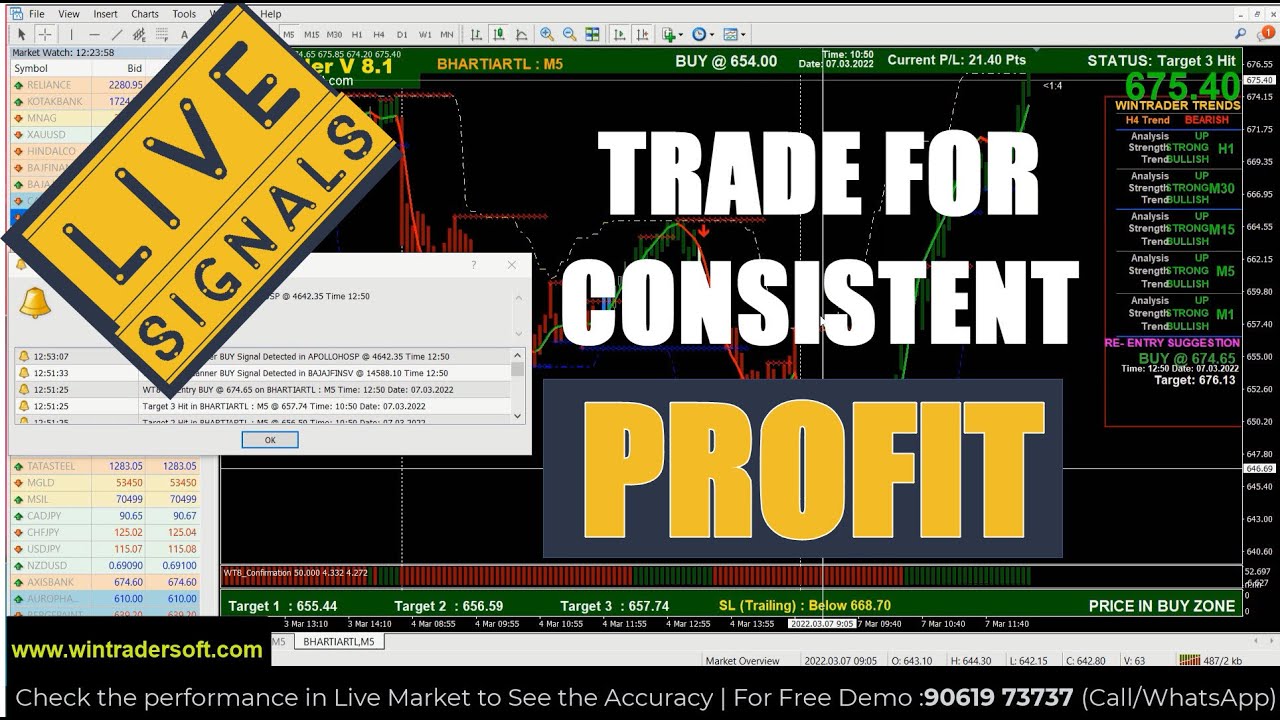 Best Performing Technical Analysis Software for NSE Stocks, Futures ...
