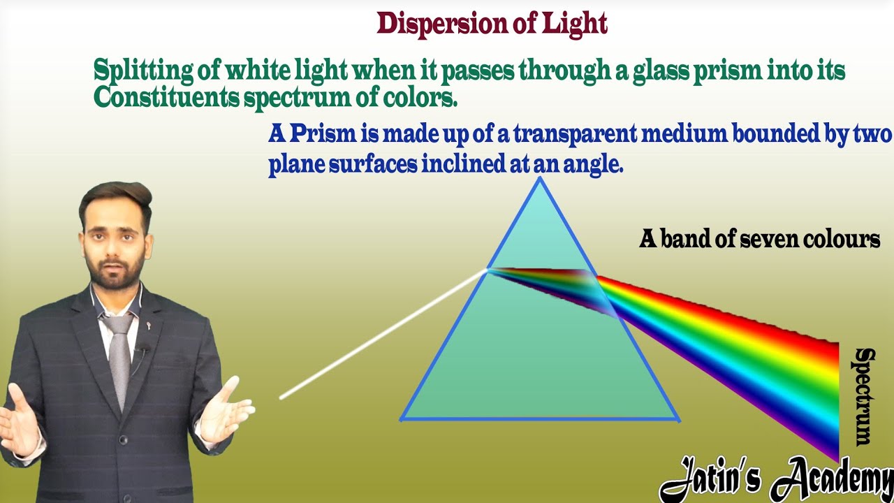Dispersion of Light- Cause of Dispersion of light Animated Videos-Jatin ...