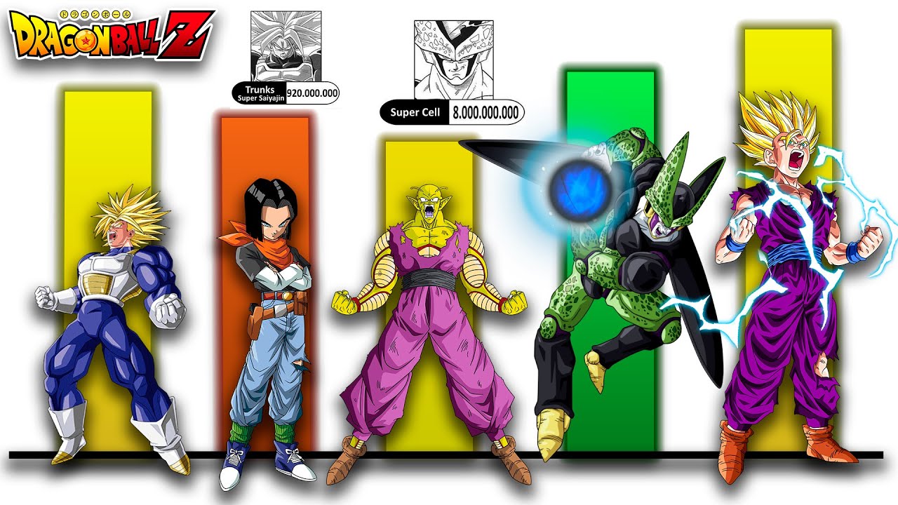 los NIVELES de PODER de la SAGA de CELL | DRAGON BALL Z | REKI Z - YouTube