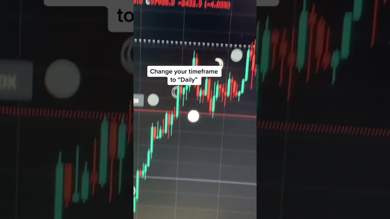 HOW TO GET THE MOON CYCLE INDICATOR FOR BITCOIN - YouTube