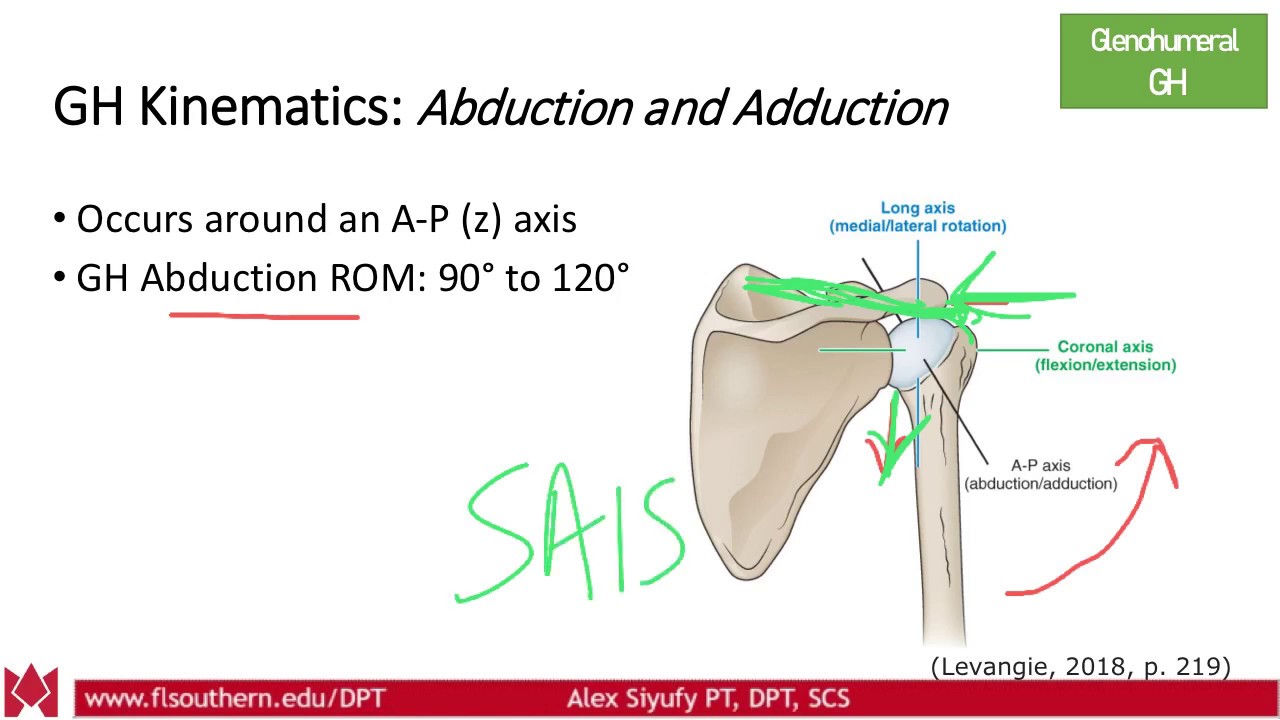 GH mechanics Kines 7120 - YouTube