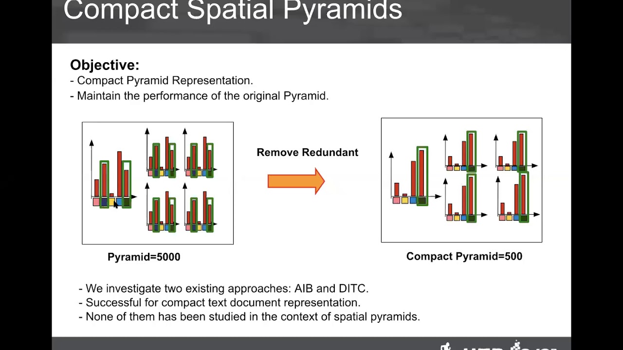 Speeking talk about (Compact and adaptive spatial pyramids for objects ...