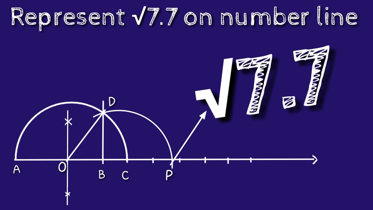 How to represent root 7.7 on number line. locate root 7.7 on number ...