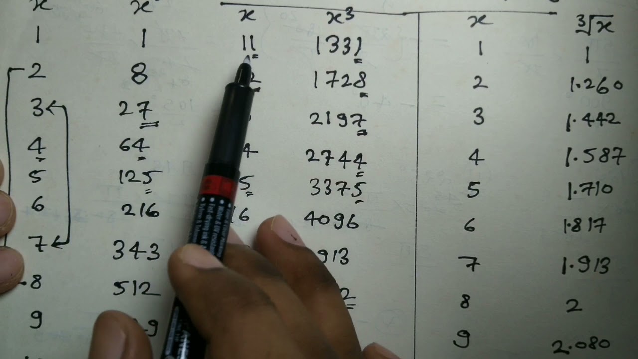 Maths Cubes And Cube Roots Of Any Numbers Maths Cube Root Tricks How maths-cubes-and-cube-roots-of-any-numbers-maths-cube-root-tricks-how