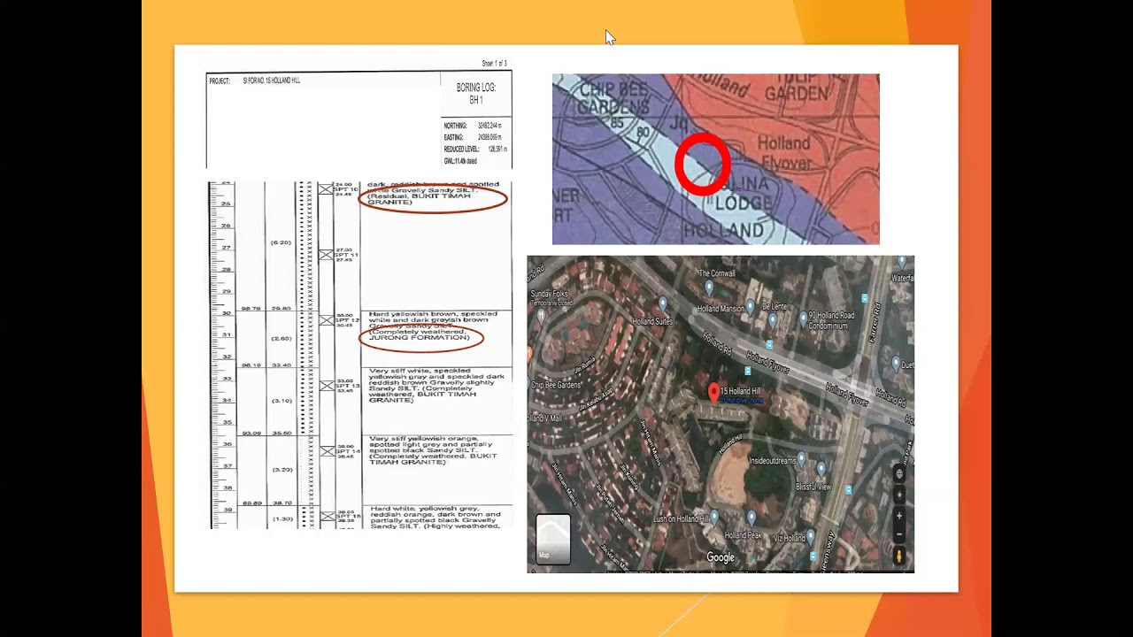 Part 5 - Practical Guide to Bored Pile Design in Singapore (1st run ...
