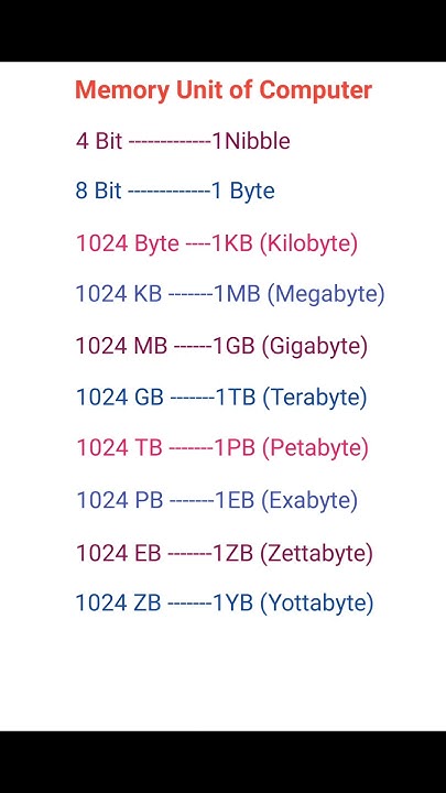 Memory Unit of Computer || - YouTube