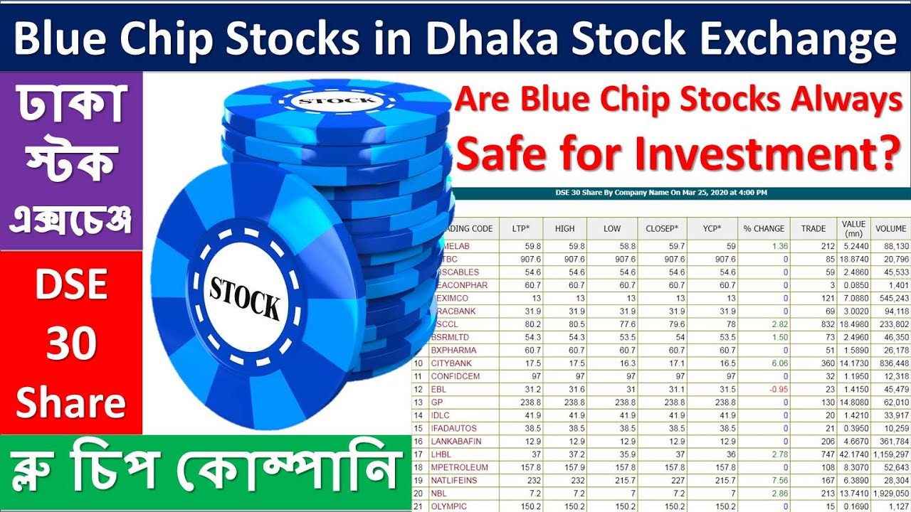 DSE 30 Index এ কোন কোন শেয়ার আছে | Dhaka Stock Exchange | Index | Blue ...