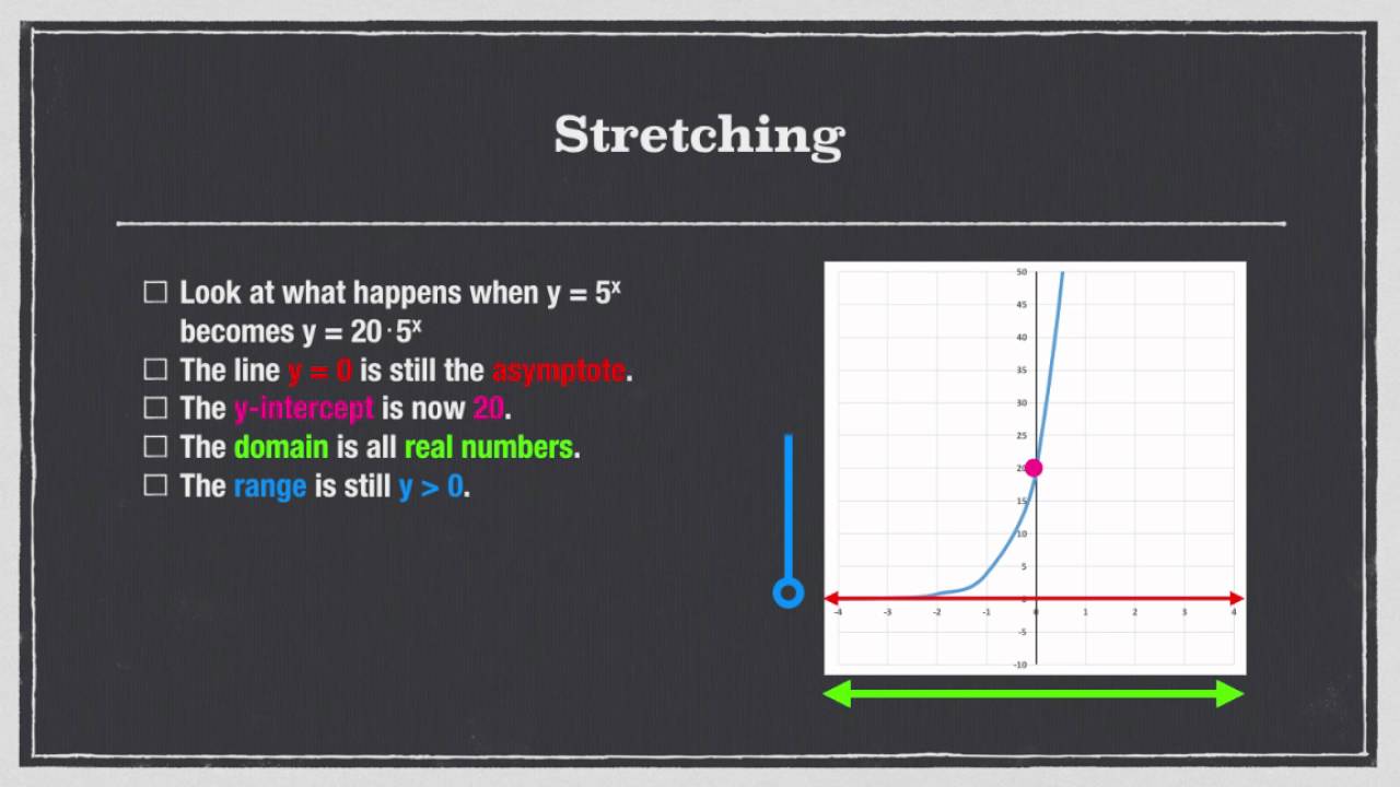 Exponential Functions Youtube 0895
