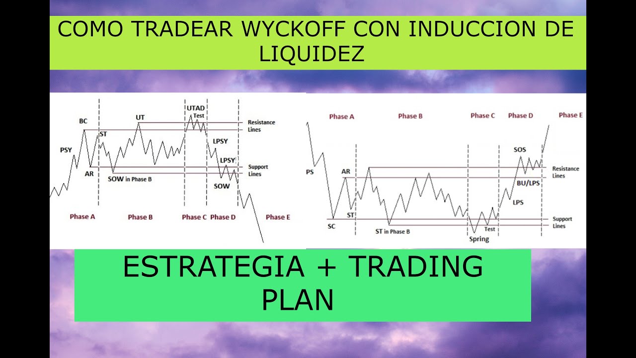 DISTRIBUCIONES Y ACUMULACIONES DE WYCKOFF + LIT (LIQUIDITY INDUCCION ...