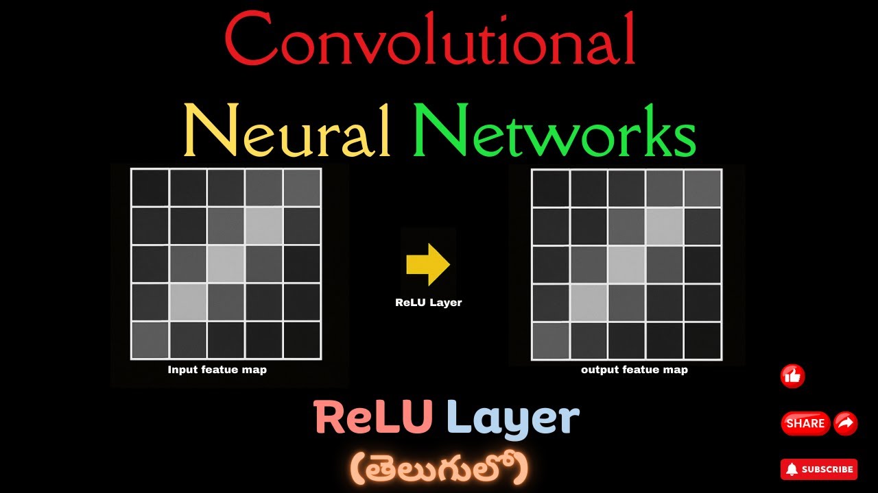 ReLU Layer Explained in Telugu | Convolutional Neural Networks Part-4 ...
