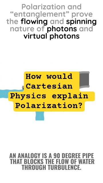 Correct Explanation of the Polarization Paradox #diffraction - YouTube