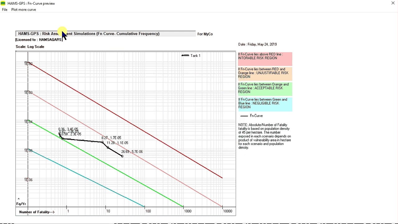 FN Curve societal risk QRA software - YouTube