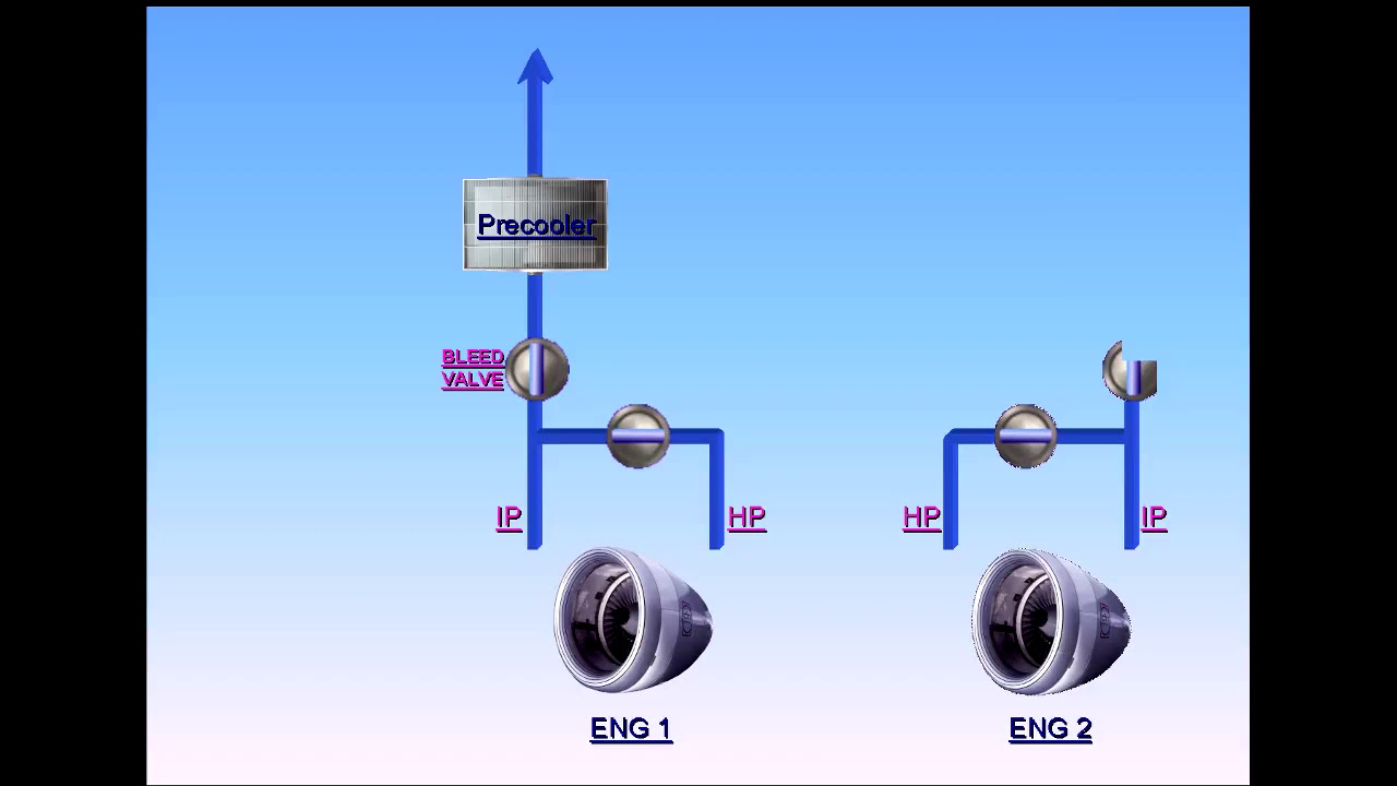 Airbus A320 CBT #11 Pneumatic System Description - YouTube