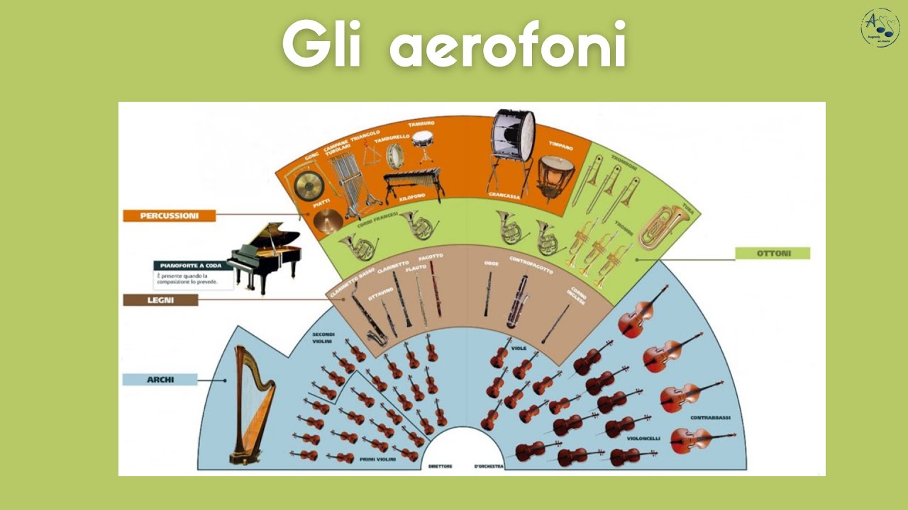 GLI STRUMENTI Aerofoni (6) Clarinetto Saxofono - YouTube