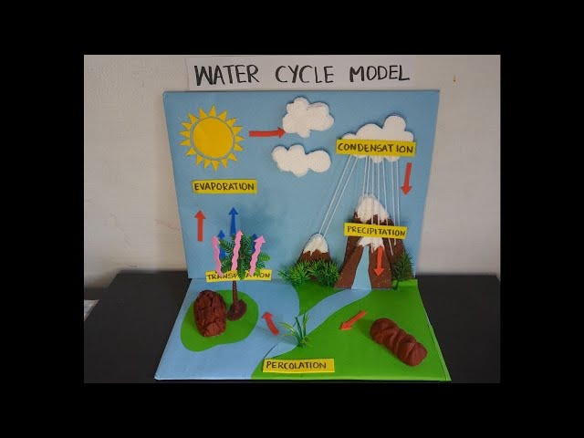 Water Cycle 3d Project Water Cycle Model Making DIY Science