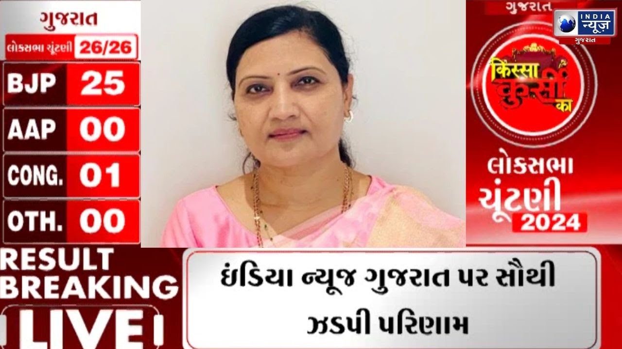 Kalaben Delkar: દાનહ લોકસભા બેઠક પર કલાબેન ડેલકરનો ઐતિહાસિક વિજય ...