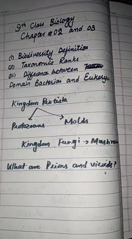 "9th Class Biology Chapter 2 Biodiversity Guess Paper 2025 | Important ...