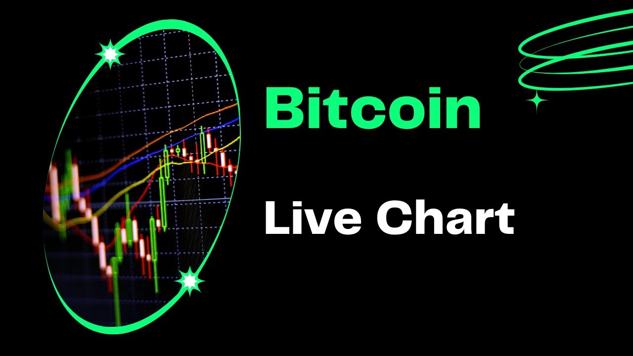 Bitcoin Live Chart - YouTube