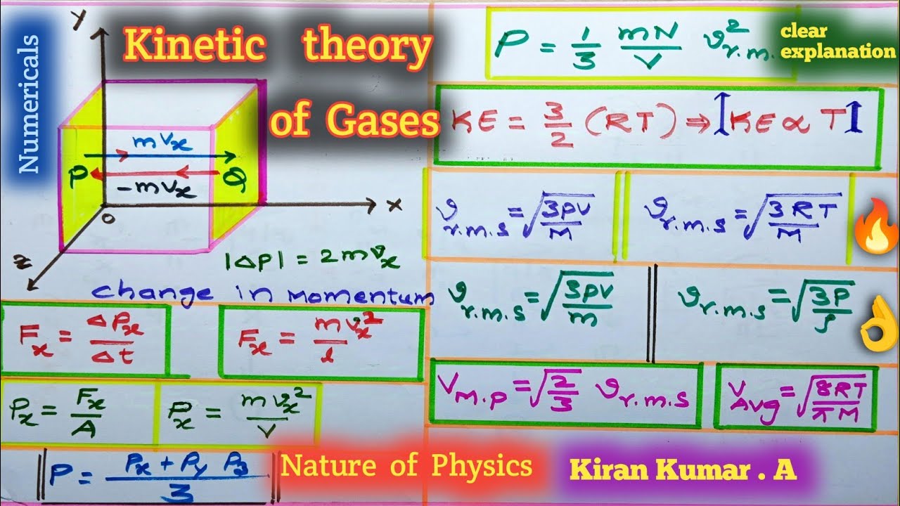 How to Derive Kinetic Theory of Gases Equations Relations Between KE ...