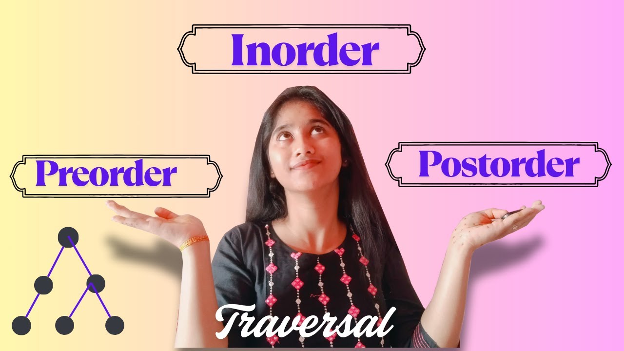 🌳 Tree Traversals Unleashed: Inorder, Preorder & Postorder Simplified ...