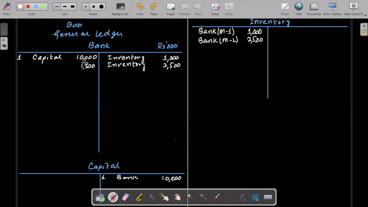 CAF 01 Introduction to Accounting (IA) Lecture 28 - YouTube