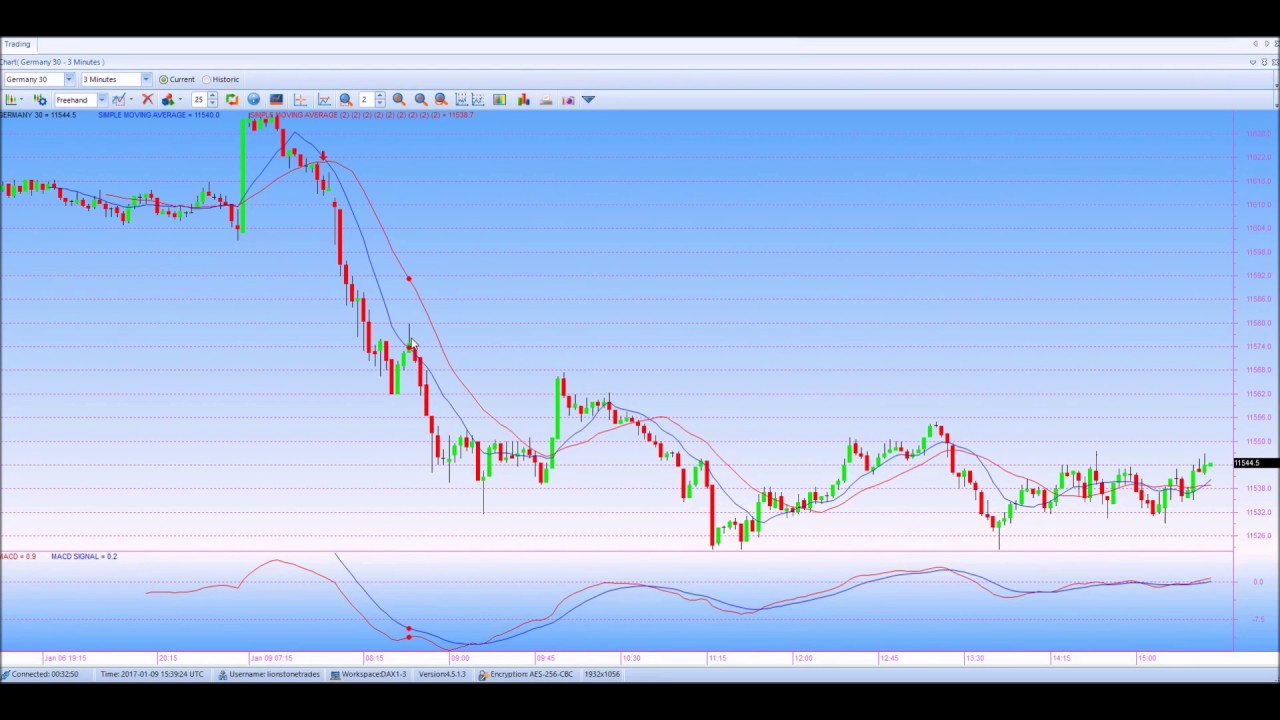 Trading af DAX - YouTube