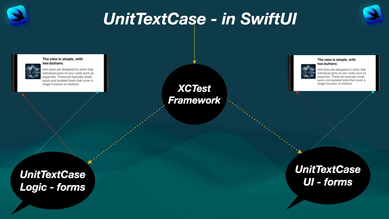 UnitTextCase(ViewModel-UI-Based)-SwiftUI - YouTube