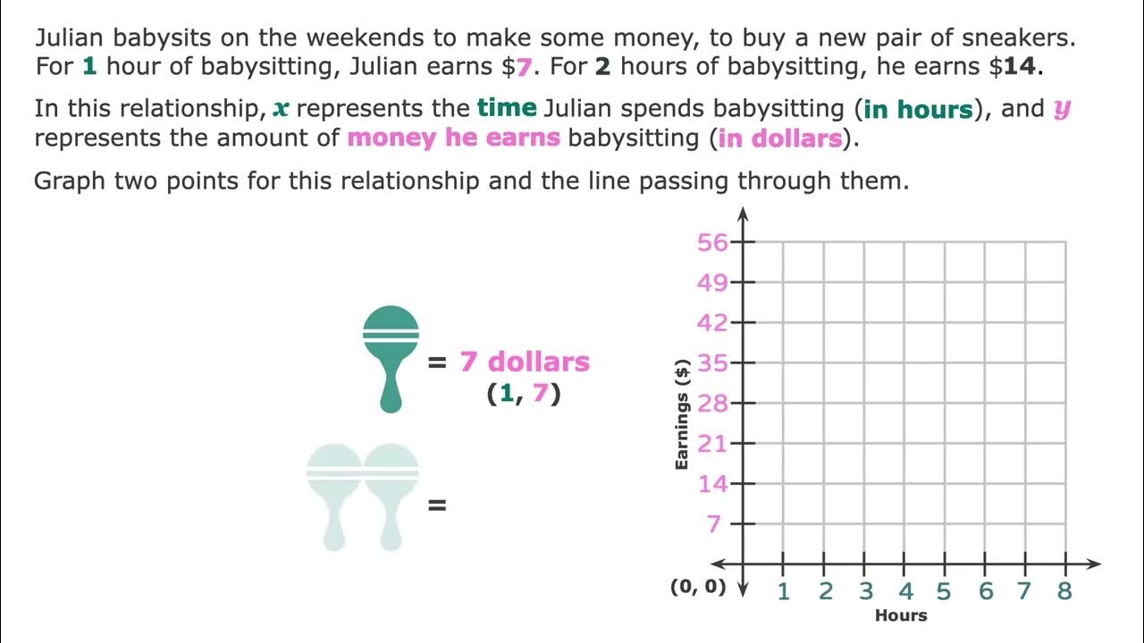 1 4 IXL Identify proportional relationships by graphing 7th grade ma ...