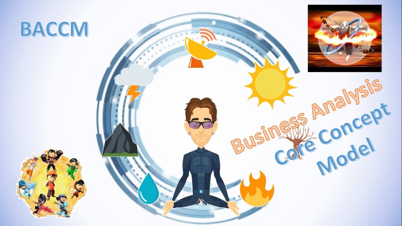 BACCM - Komponen Analisis Yang Wajib Dipahami Oleh Business Analyst ...